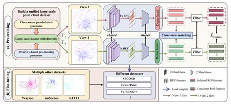 neurips 2023 ad pt：首个大规模点云自动驾驶预训练方案 ad pt autonomous driving pre