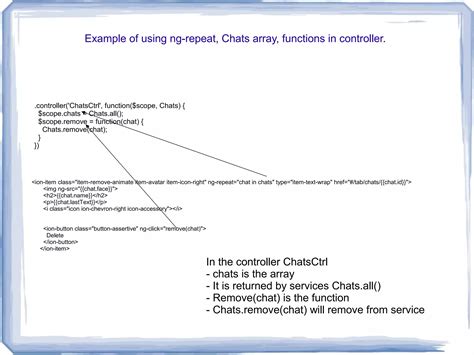 Ionic Tabs Template Explained Ppt Web Development Internet