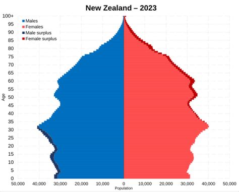 Demographics Of New Zealand Wikipedia