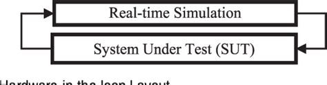 Figure 1 From Predictive Execution Of Parallel Simulations In Hard Real