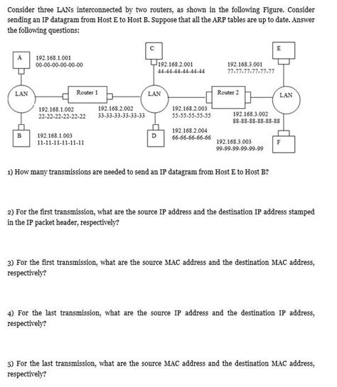 Solved Consider Three Lans Interconnected By Two Routers As