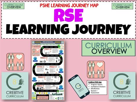 Rse Pink Pshe Curriculum Map Teaching Resources