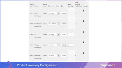 What Is Magento 2 Multi Source Inventory Mageworx Blog
