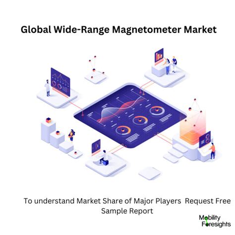 Global Wide Range Magnetometer Market Size And Forecasts 2030