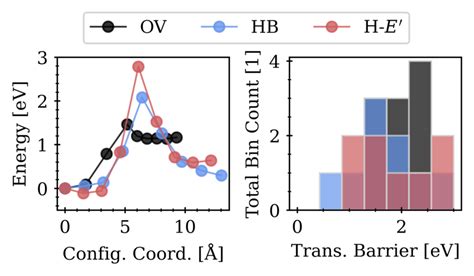 Typical Energy Profiles For The Charge Conserving Transitions Between Download Scientific