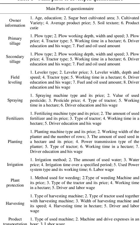 Table 1 From Energy Use Pattern In Production Of Sugar Beet In West