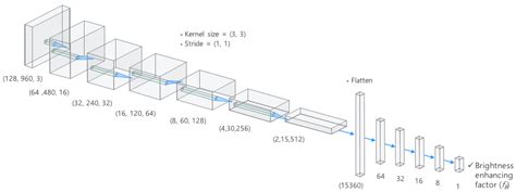 Cnn Based Road Surface Crack Detection Model That Responds To Brightness Changes