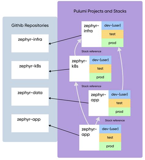 iac best practices using automation api pulumi blog