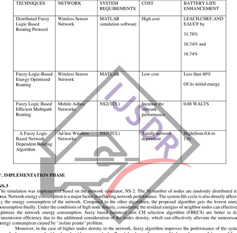 Table 1 From Enhancing The Network Lifetime Of Wsn Using Fbecs Algorithm Semantic Scholar