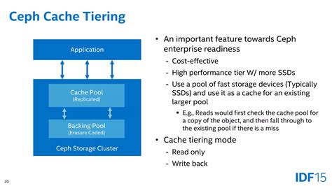 Ceph Open Source Storage Software Optimizations On Intel® Architecture