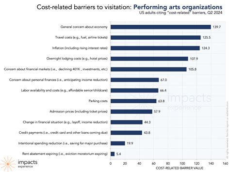 optimal admission pricing is especially important post pandemic what