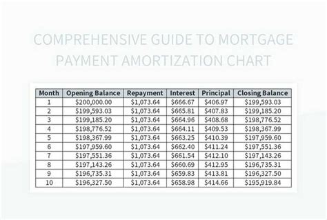 Comprehensive Guide To Mortgage Payment Amortization Chart Excel Template Free Download Pikbest