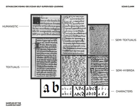 Vishnudev Krishnadas On Linkedin Deeplearning Ai Historicaldata