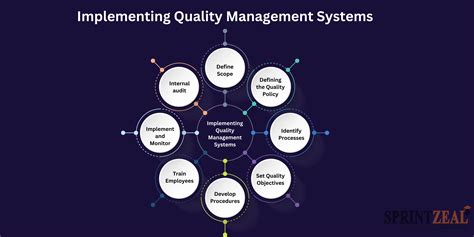 Quality Management System Definition What Is A Quality Management