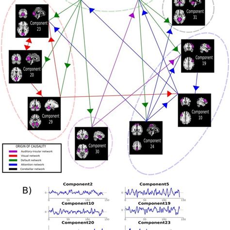 Pdf A Model For Visual Memory Encoding