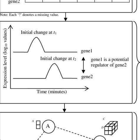 1 overview of our proposed dbn based model with missing values