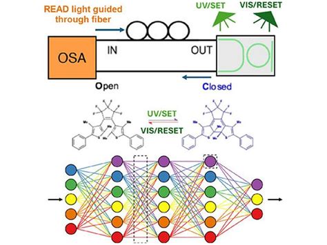 building scalable silicon microring resonator based neuromorphic