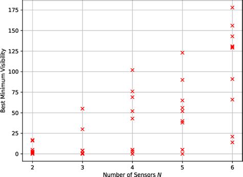Figure 1 From Visual Sensor Pose Optimisation Using Rendering Based Visibility Models For Robust