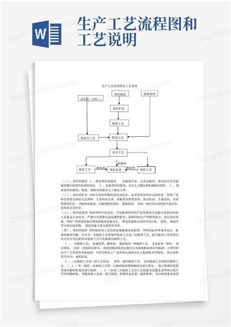 生产工艺流程图和工艺说明word模板下载 编号lxryndjd 熊猫办公