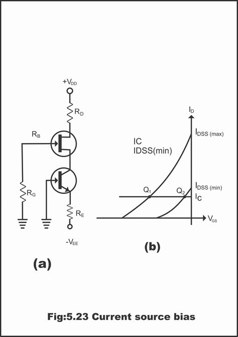 Biasing Of JFET Gate Bias Self Bias Voltage Divider Bias Source Bias Current Source Bias