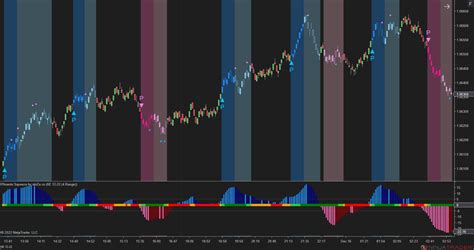 Pro Ninjatrader Squeeze Momentum Indicator Phoenix Squeeze