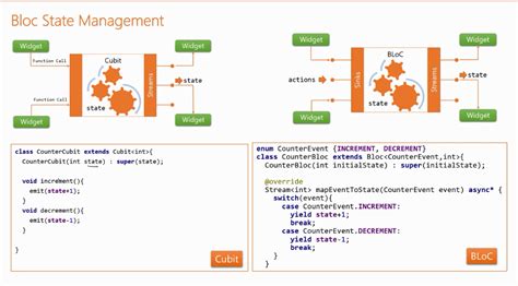GitHub SalahBkd Flutter Training Code Samples Of Flutter Concepts