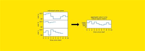 What Is Residual Connection Towards Data Science