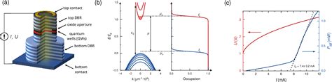 Figure 1 From Driven Dissipative Bose Einstein Condensation Of Photons In A Vertical Cavity