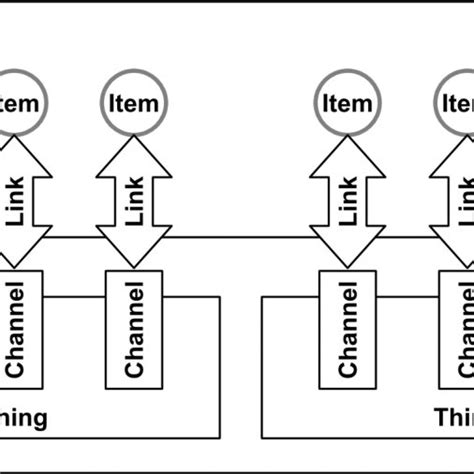 the item repository of openhab download scientific diagram