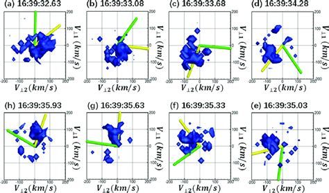 The 3d Contour Surfaces Of The Fluctuating Ion Velocity Distribution Download Scientific