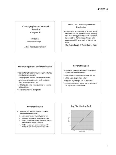 Cryptography And Network Security Chapter 14 Fifth Edition By William
