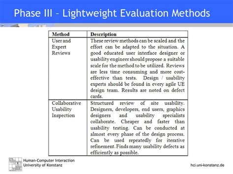 Agile Human Centered Software Engineering Ppt