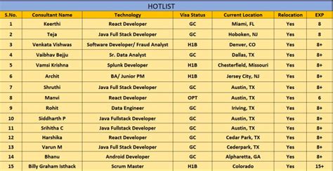 Ns On Linkedin Java Awscloud Angular Xml Javadeveloper