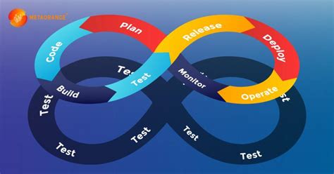 mohit joshi on linkedin devtestops and how it can benefit your business