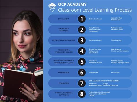 Ocp Academy Patna Top Coaching Institute In Bhojpur Joonsquare India