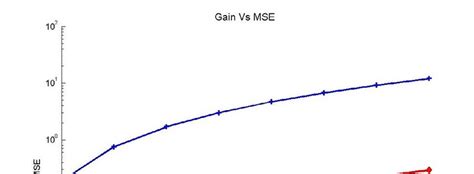 Results For Blind Watermarking In The Dwt Domain A Watermarked Image Download Scientific