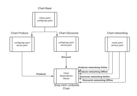 Canary Deployment Strategy With Argo Rollouts Red Hat Developer
