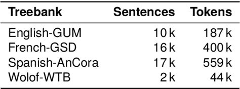 Sparse Logistic Regression With High Order Features For Automatic Grammar Rule Extraction From