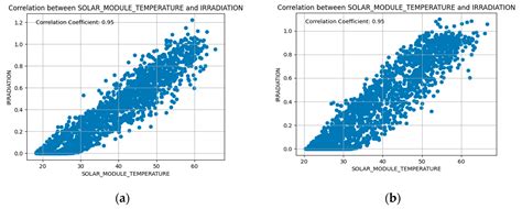 energies free full text real time solar power generation scheduling
