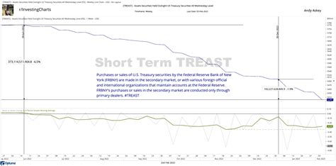 End Of Week Qt Charts R Investingcharts
