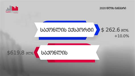 ეკონომიკური ზრდა საქართველოში Youtube