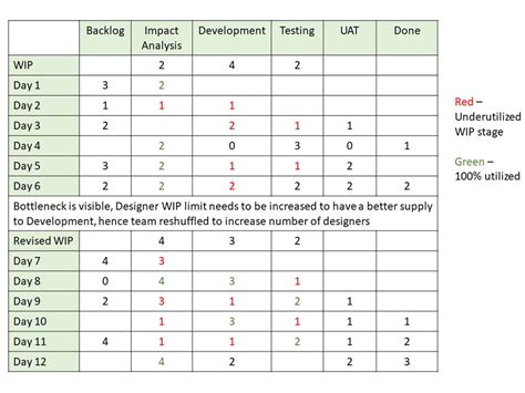 Kanban Agile Methodology Geeksforgeeks