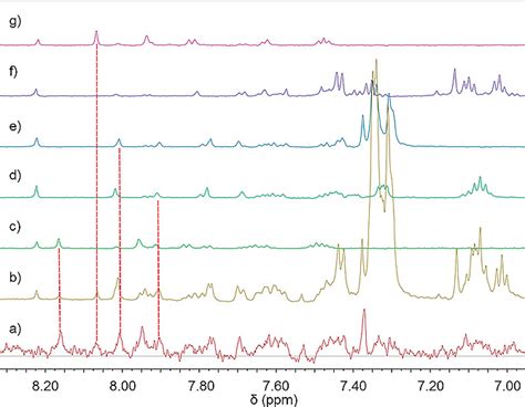 Protein‐templated Dynamic Combinatorial Chemistry Brief Overview And Experimental Protocol