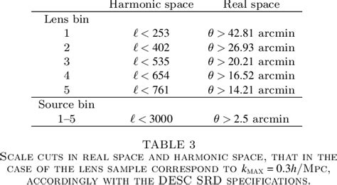 Table 3 From The Catalog To Cosmology Framework For Weak Lensing And Galaxy Clustering For Lsst