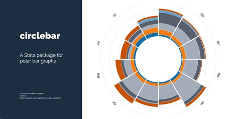 Github Asjadnaqvistata Circlebar A Stata Package For Circular Polar Bar Graphs