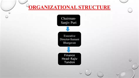 Csr Of Itc Ppt Pptx