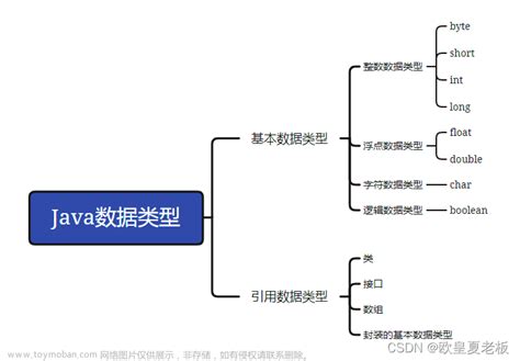 2java数据类型，变量及常量 Toy模板网