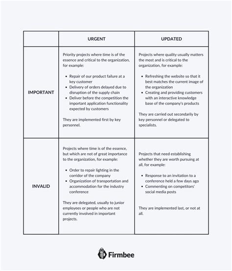 Prioritization Of Projects 3 Methods How To Do It Firmbee