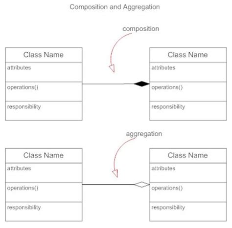 Class Diagram Symbols Explanation