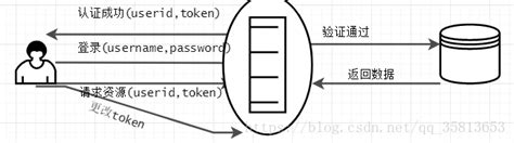 登录方式总结登录方式有哪些 Csdn博客